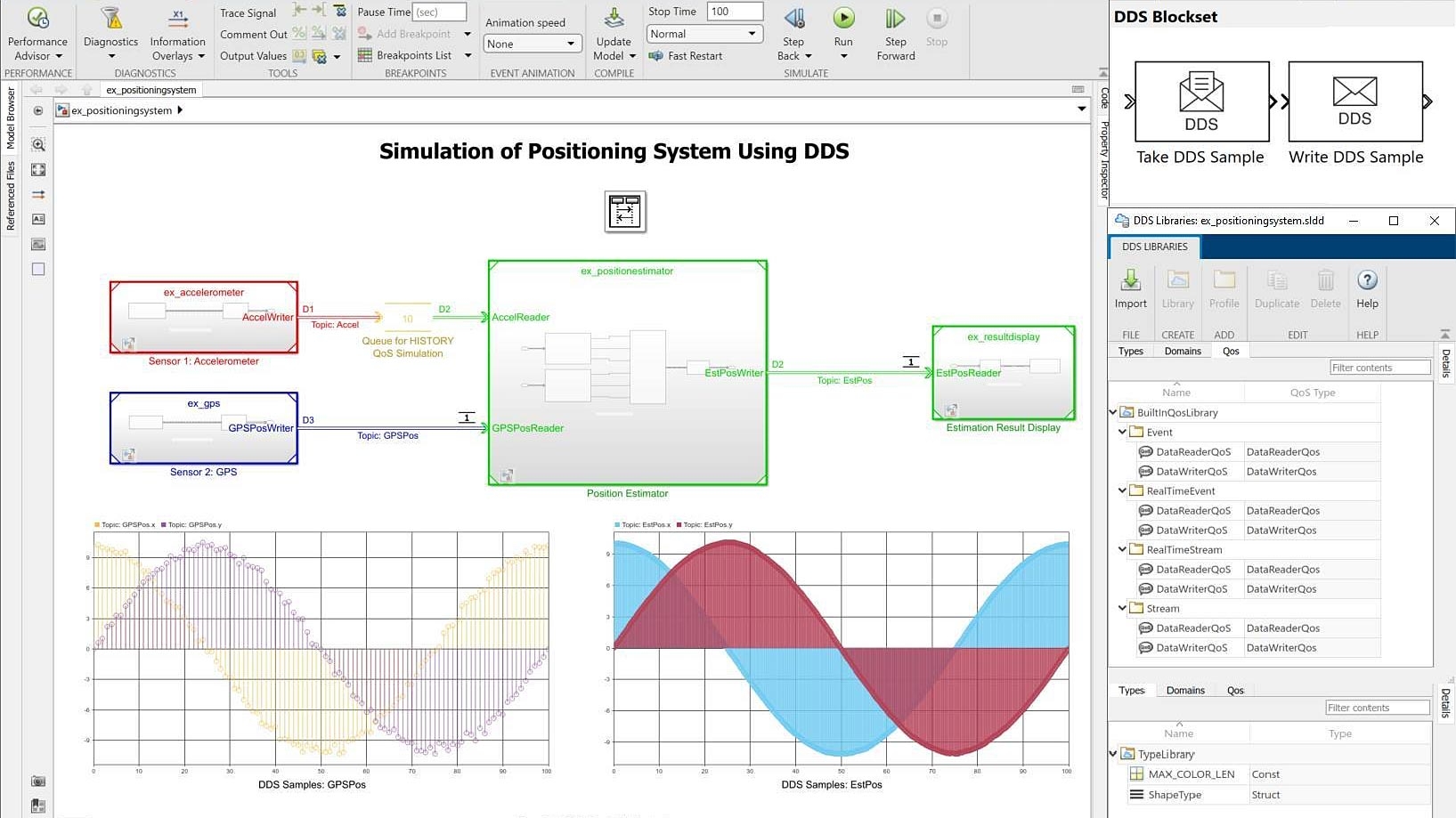 Разработка и моделирование DDS приложений - инструменты для ...