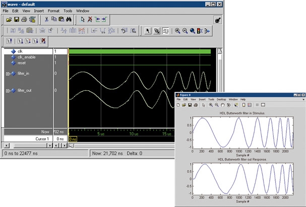 Filter Design HDL Coder - генерирует синтезируемый, портируемый VHDL и ...
