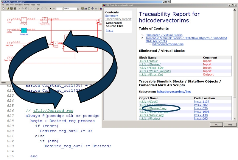 HDL Coder - Продукт для генерации полноценного Verilog и VHDL кода по ...
