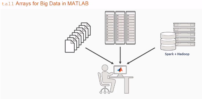 MATLAB Compiler - позволяет получать из программ и алгоритмов в среде ...