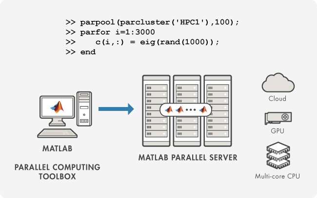 MATLAB Parallel Server - Выполняйте расчеты в MATLAB и Simulink на ...