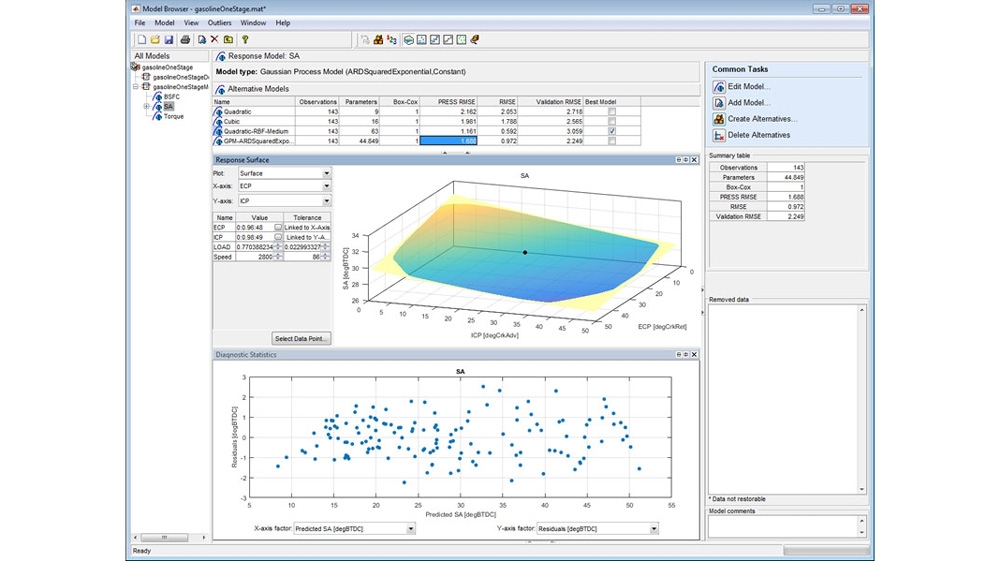 Model-Based Calibration Toolbox - Моделирование и калибровка двигателей