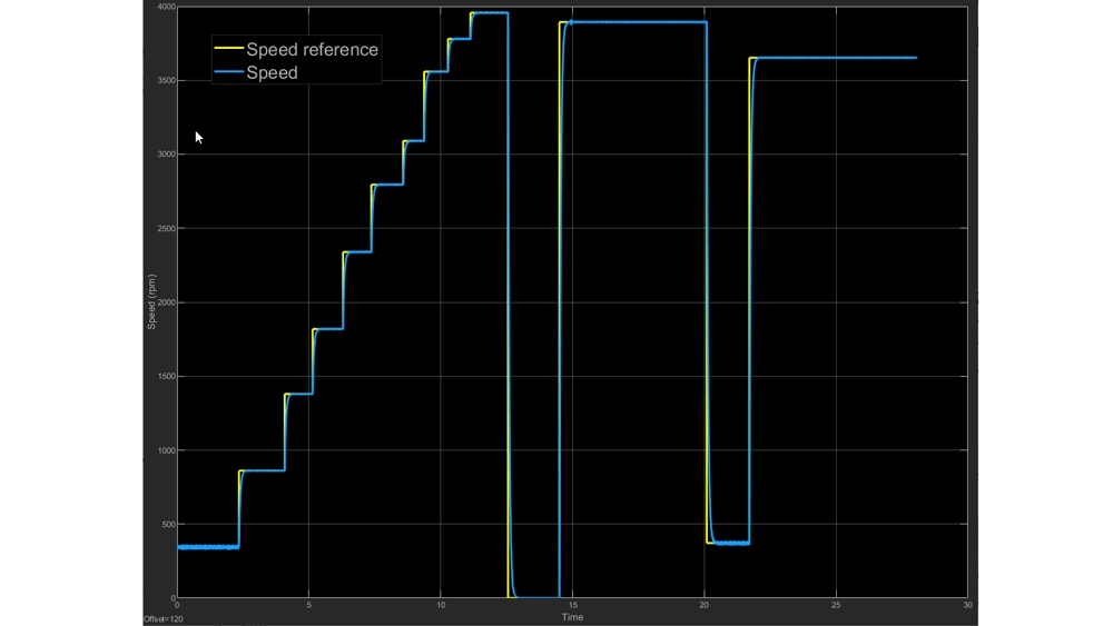 Motor Control Blockset - Проектирование и реализация алгоритмов ...