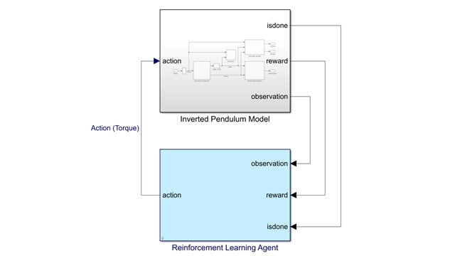 Reinforcement Learning Toolbox - Разработка и обучение политик с ...