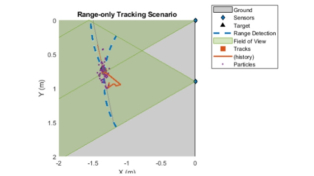 Sensor Fusion and Tracking Toolbox - Проектирование и симуляция ...