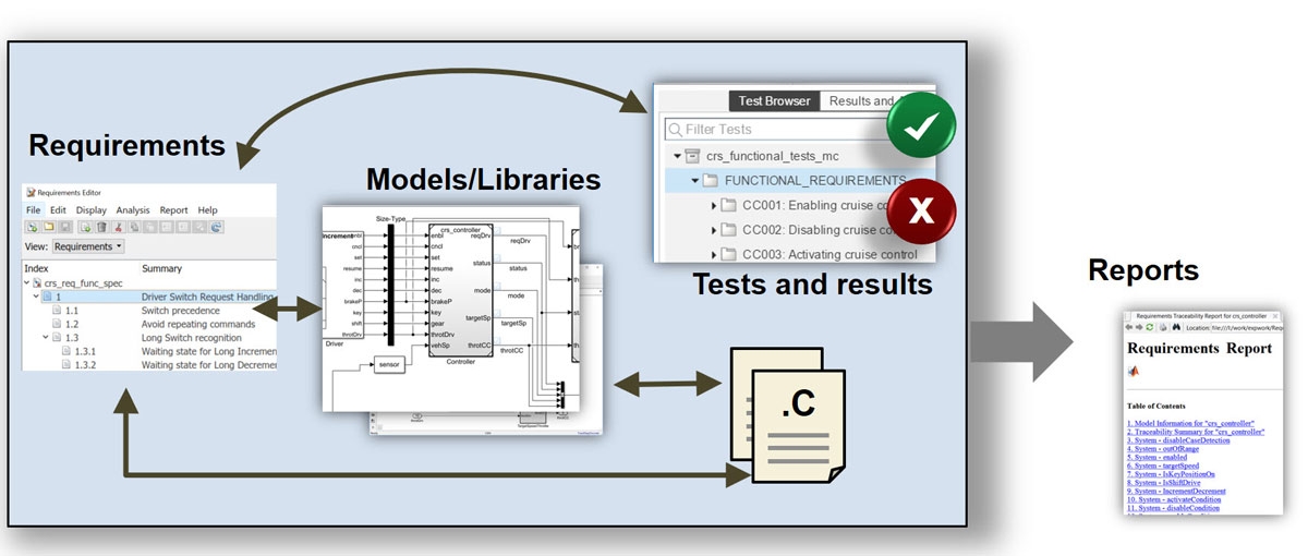 Simulink Requirements - Создание, управление и установление ...